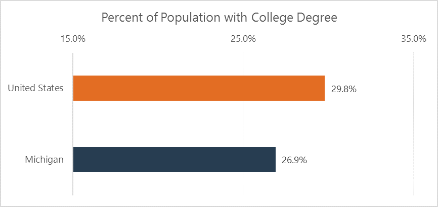 Investigating Millennial Brain Drain with Six Region Types - Impact ...