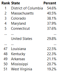 Investigating Millennial Brain Drain with Six Region Types - Impact ...