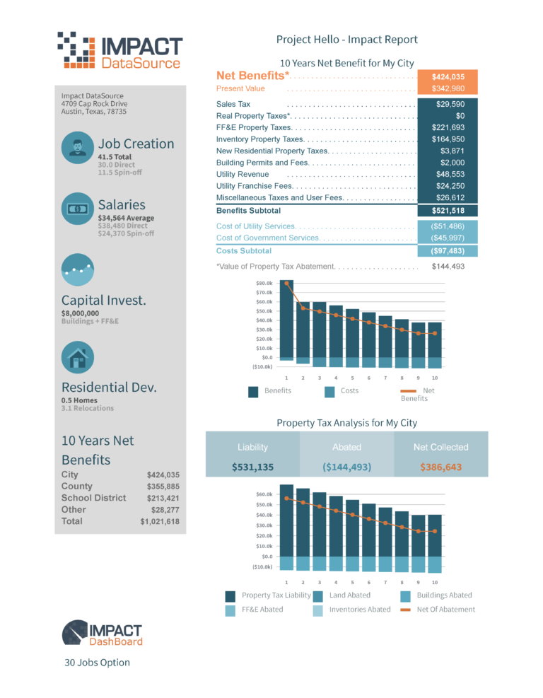 Our Economic Development Impact Summary Report - Impact DataSource