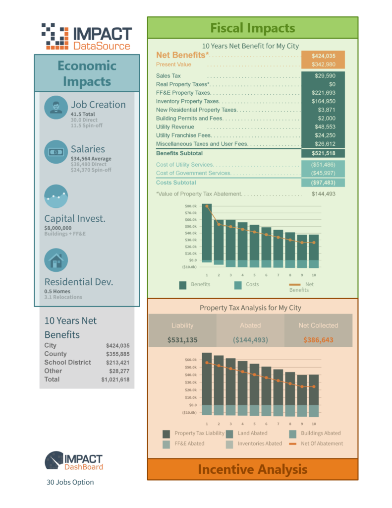 Our Economic Development Impact Summary Report - Impact DataSource