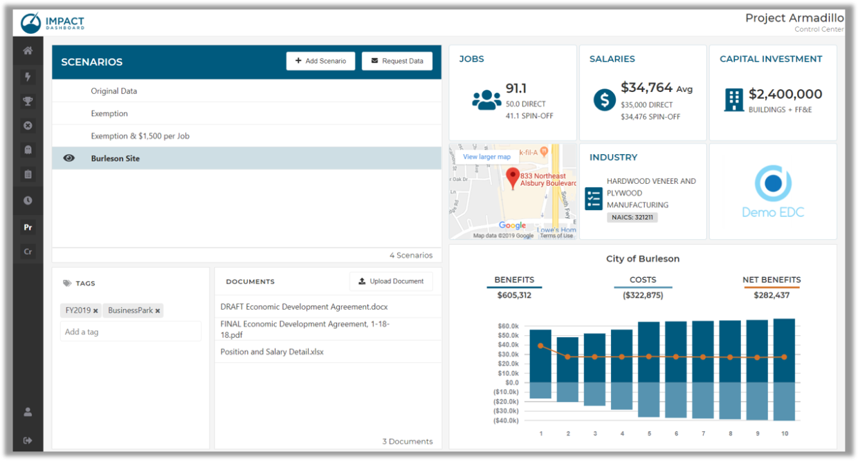 Impact DashBoard Update - March 2019 - Impact DataSource