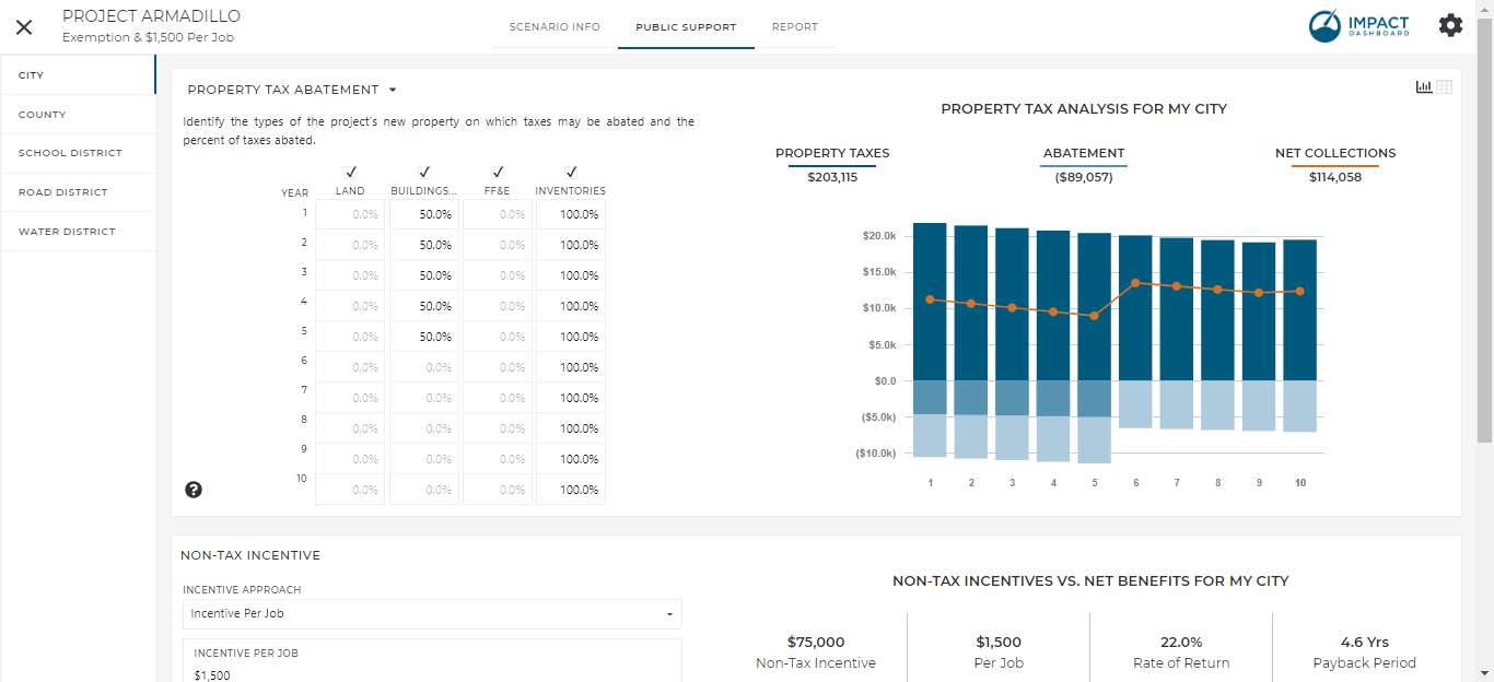 Impact DashBoard Update - March 2019 - Impact DataSource