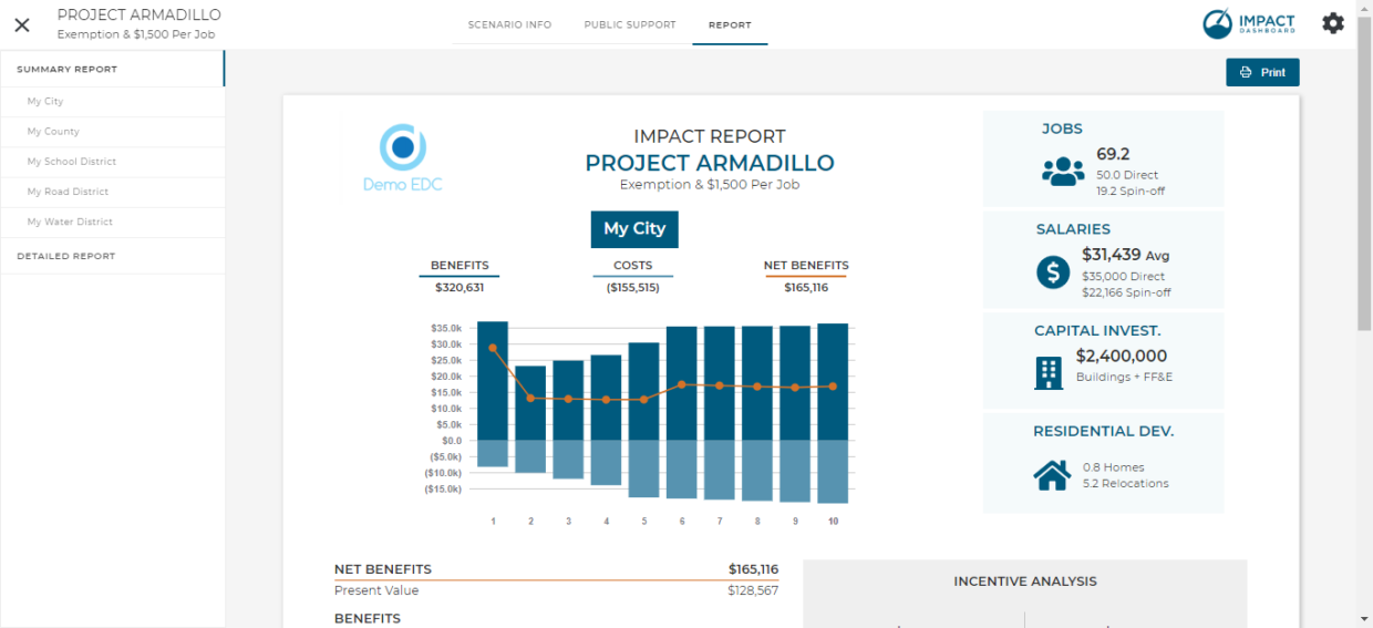 Impact DashBoard Update - March 2019 - Impact DataSource