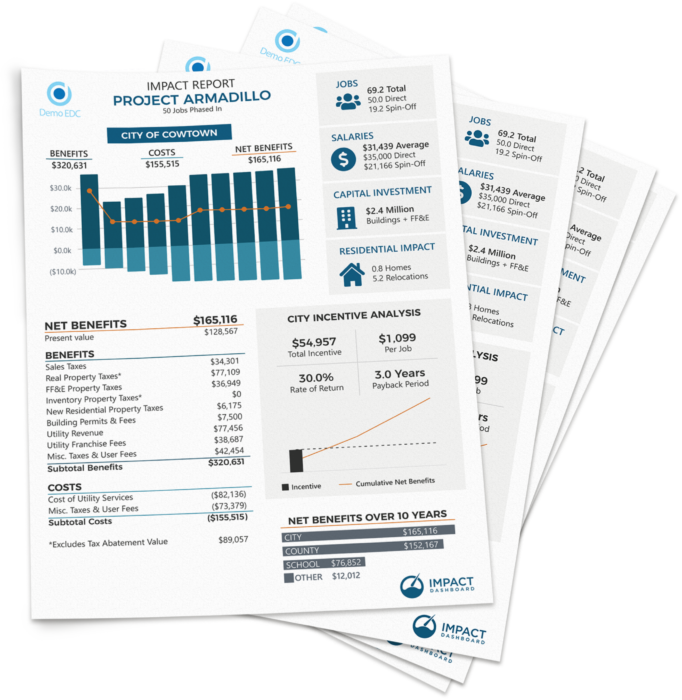 Features - Impact DataSource