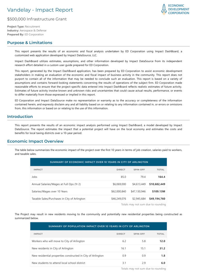 Review Reports - Impact DataSource
