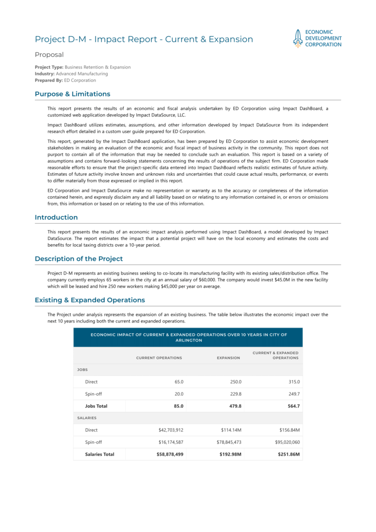 A Full Impact Analysis with Impact DashBoard - Impact DataSource